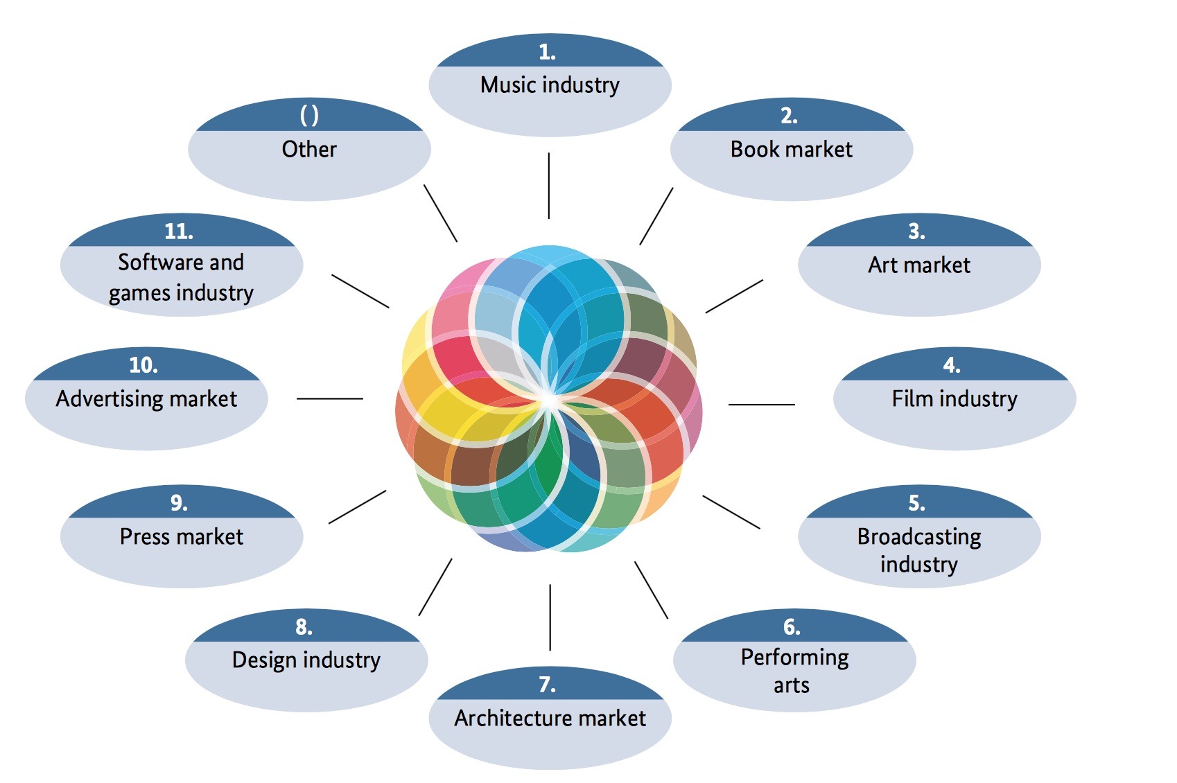 Cultural & Creative Industries (CCI) in Germany – Kreatives Sachsen